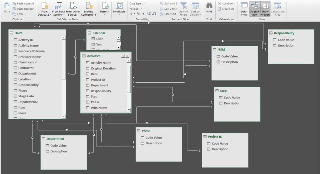 Power Pivot - Build a Data-set and Generate the Reports and Visuals You ...